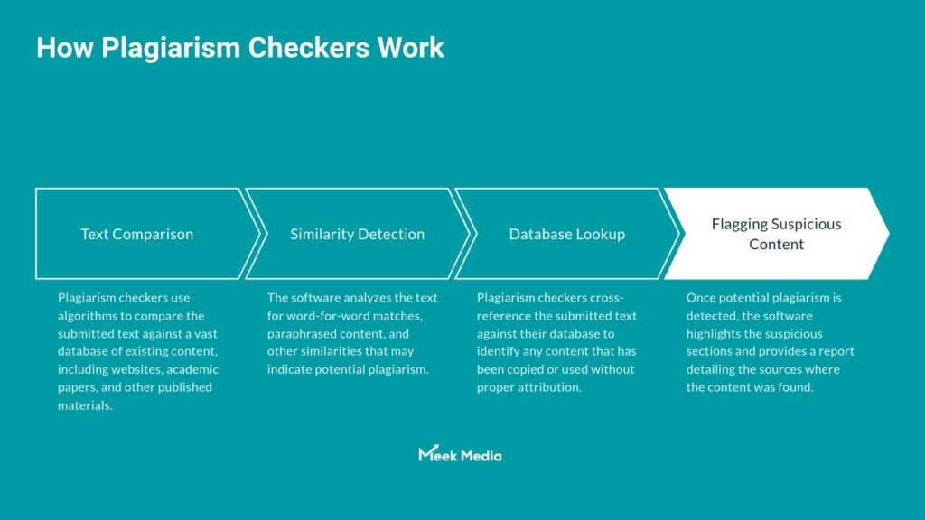 10 Best Plagiarism Checker 2024 - Updated List